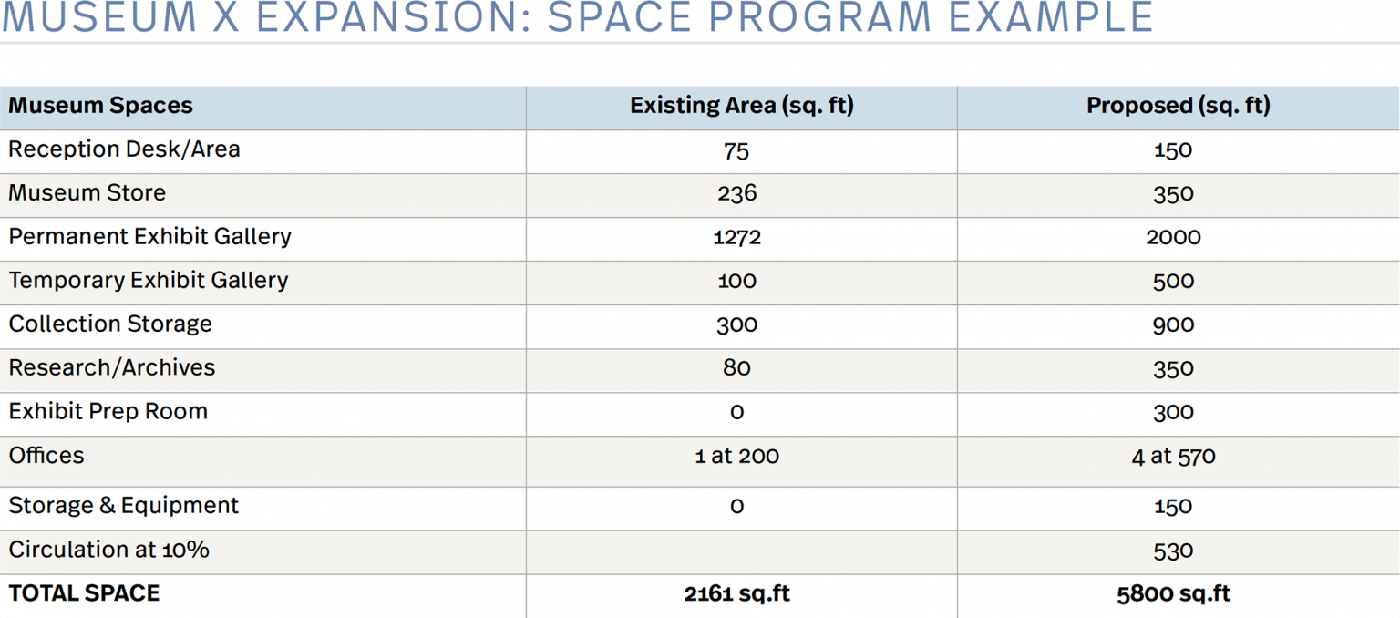 Architectural Programming | The Foraker Group