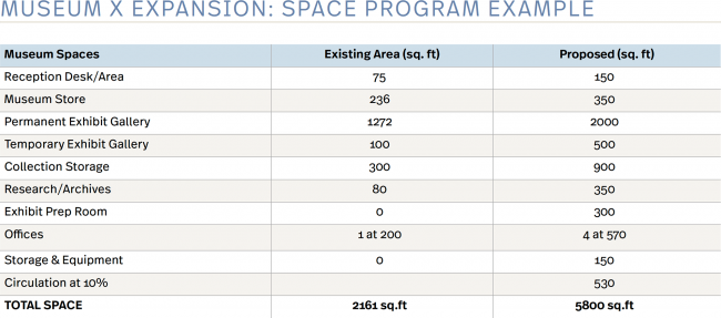 Architectural Programming | The Foraker Group