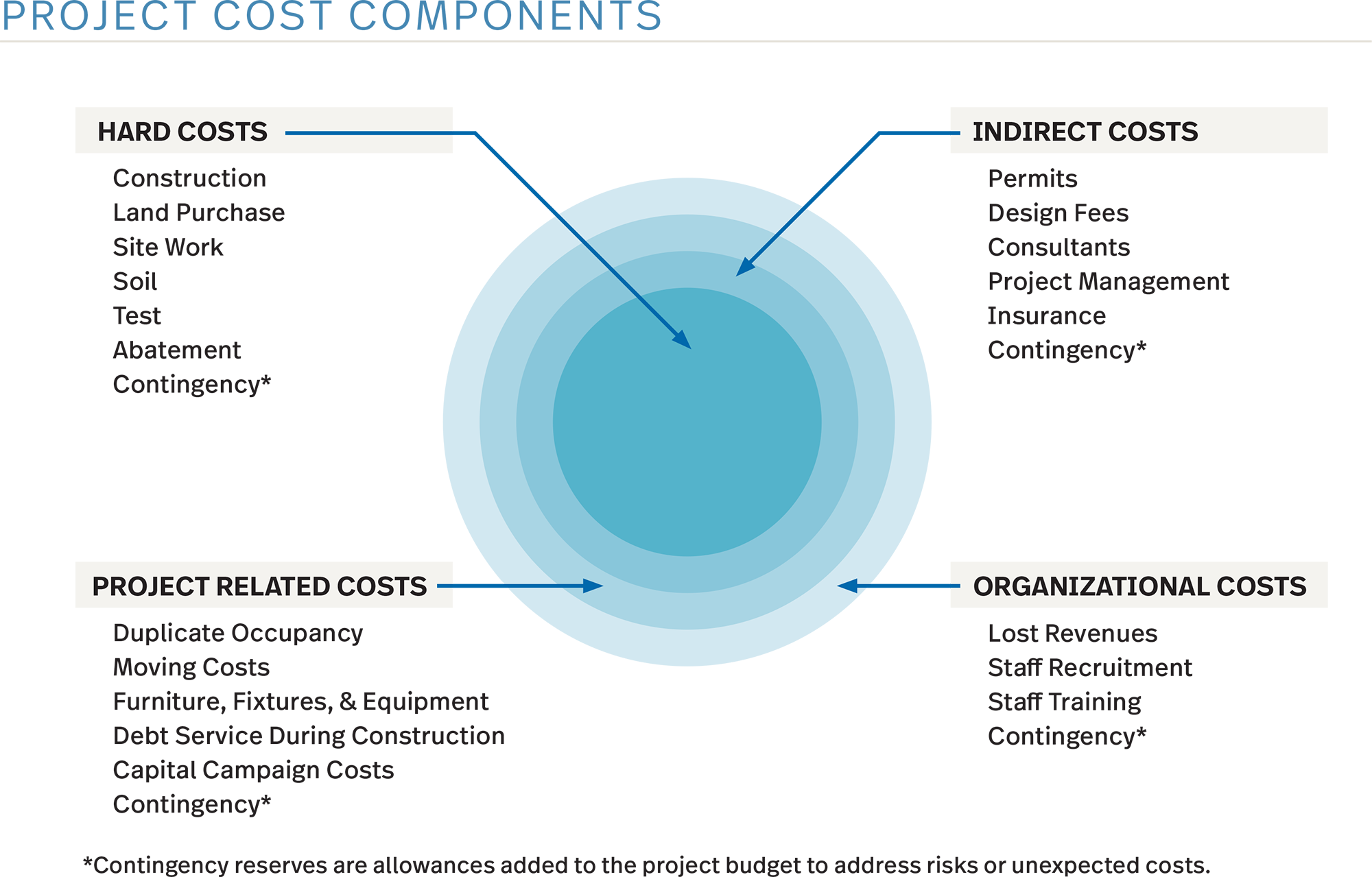 Project Cost The Foraker Group Project Cost The Foraker Group