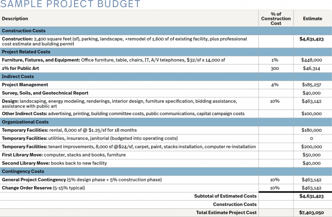 Project Cost | The Foraker Group